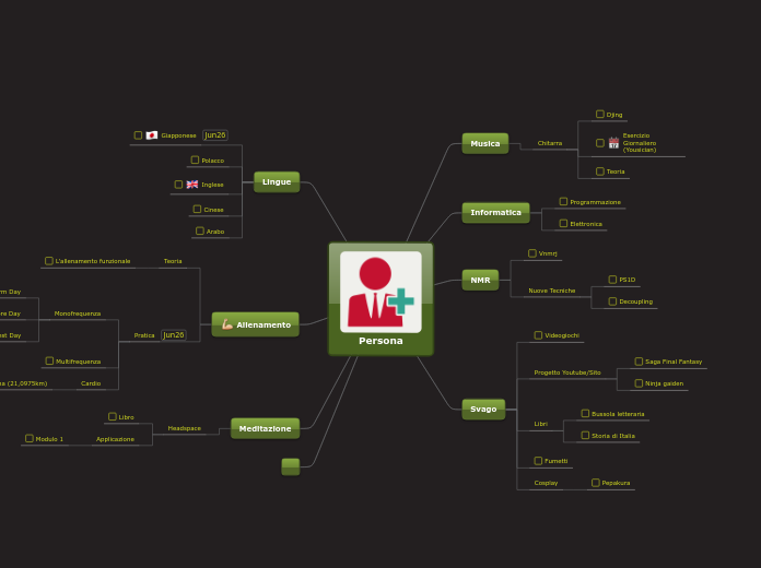 Persona | Mapa mental Mindomo