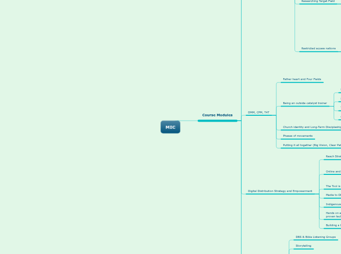 MIC - Mind Map