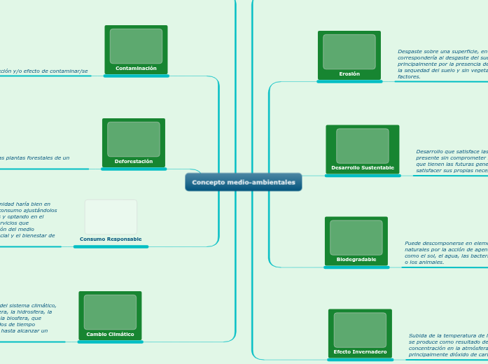 Concepto madio-ambientales - Mind Map