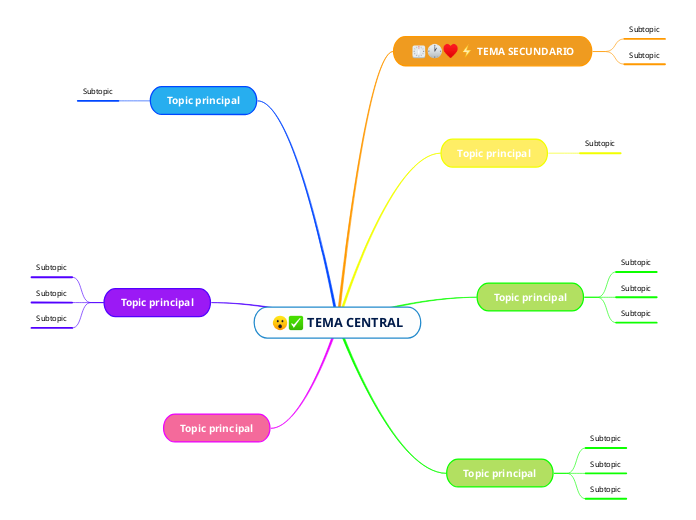 TEMA CENTRAL - Mind Map