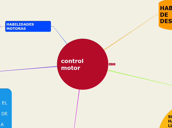 control motor - Mind Map