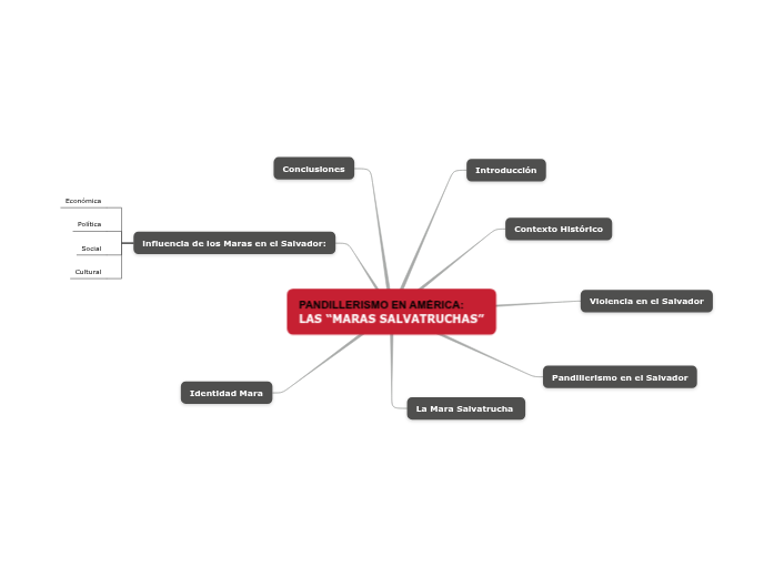 "MARA SALVATRUCHA" | Mapa mental Mindomo