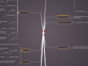 dna - Mind Map