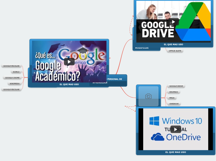 MY ENTORNO PERSONAL DE APRENDIZAJE | Mapa mental Mindomo