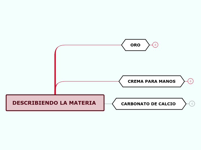 DESCRIBIENDO LA MATERIA - Mind Map