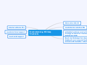 Brainstorming Military Students - Mind Map