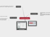 herramientas de mindomo - Mind Map