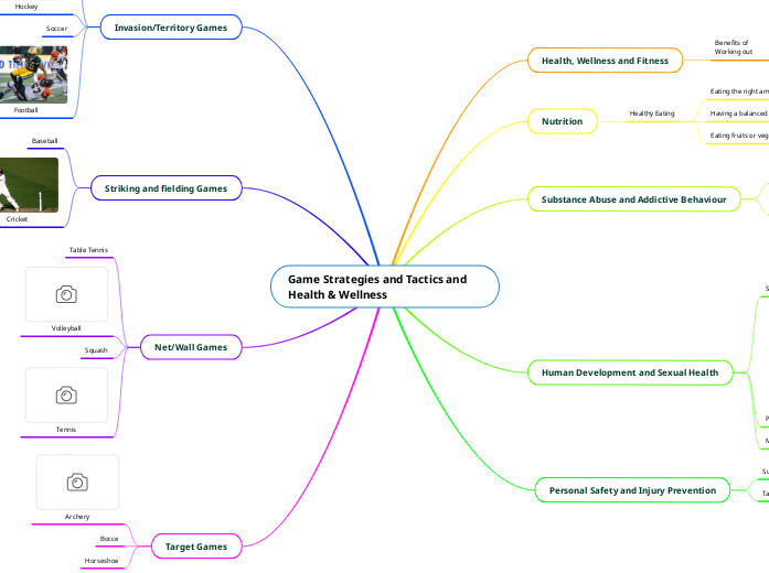 Game Strategies and Tactics and Health &am...- Mind Map