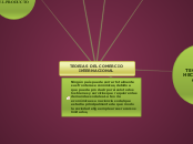 TEORIAS DEL COMERCIO INTERNACIONAL - Mind Map