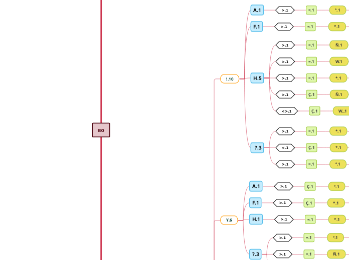 80 - Mind Map