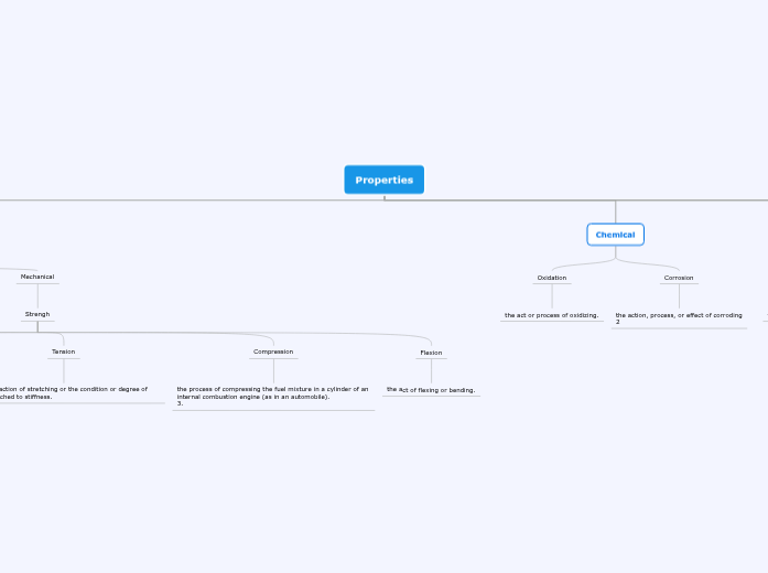 Materials - Mind Map