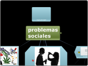 problemas sociales - Mind Map