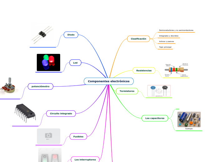 Componentes electrónicos - Mind Map