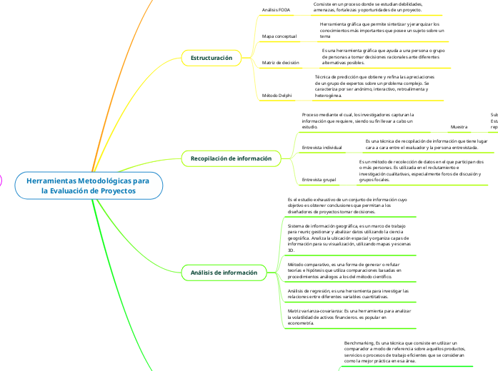 Herramientas Metodológicas para la Evaluac...- Mind Map
