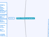 Redes, Internet y sus servicios - Concept Map