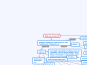 Balance General - Concept Map
