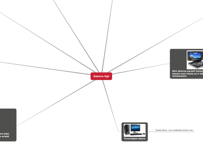Datu tipi | Mindomo Mind Map