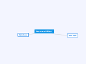 Cause and Effect - Mind Map