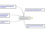 ESCUDO FISCAL - Mind Map