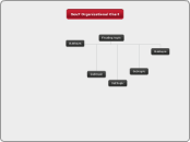 Sev7 Organizational Chart - Mind Map