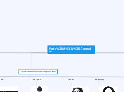 Parts of a Computer - Mind Map