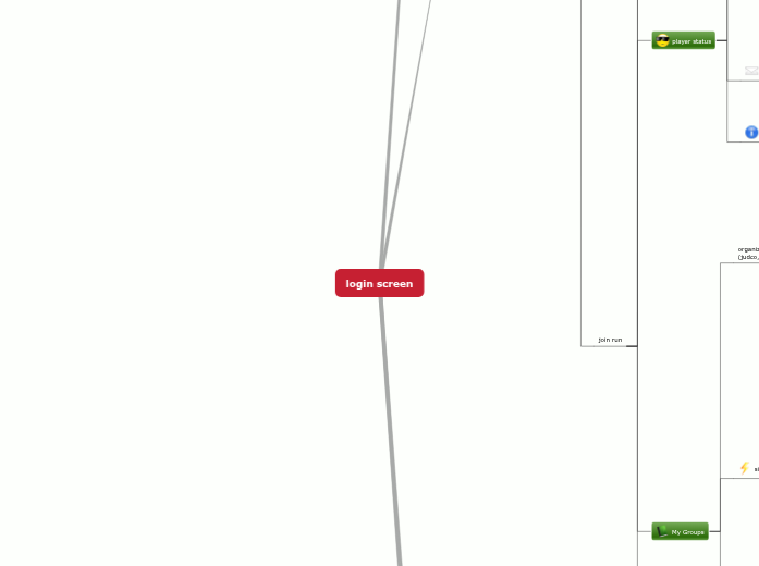 SIMSOC Online Schema - Mind Map