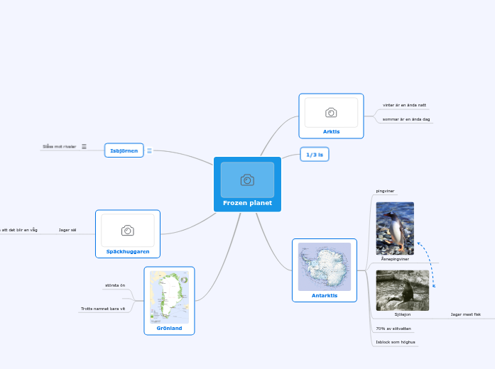 Frozen planet - Mind Map