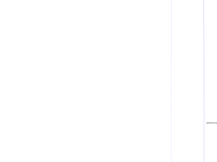 8.4.1 AUD and Discrimination-Table 1 - Mind Map