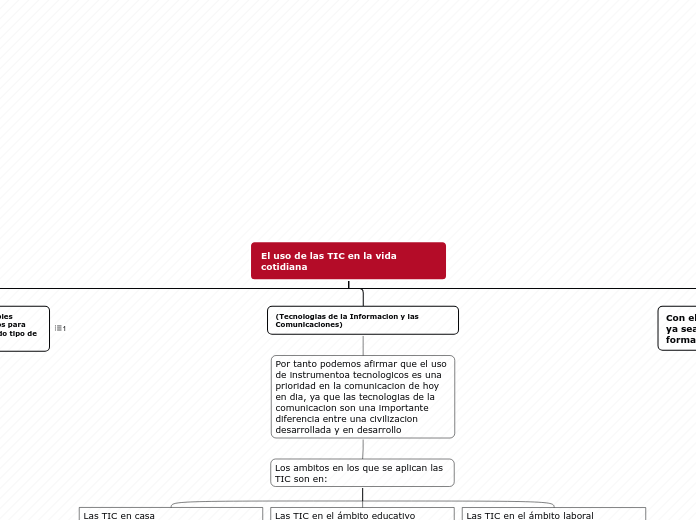 mapa conceptual TIC - Mind Map