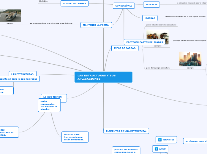 ESTRUCTURAS - Mind Map