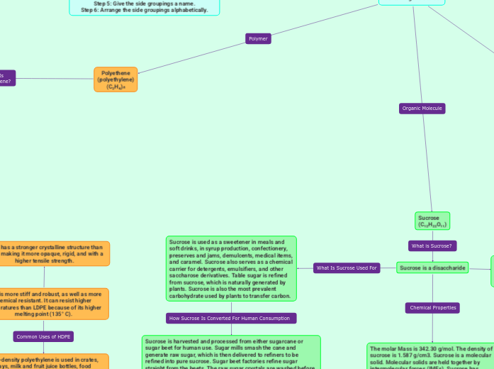 Symbol C Atomic Number 6 Nonmetallic A Mind Map