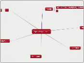 bjarni tryggvason - Mind Map