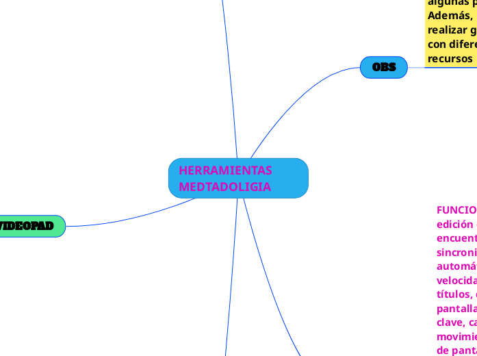 HERRAMIENTAS MEDTADOLIGIA - Mind Map