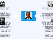 Nelson Mandela - Mind Map