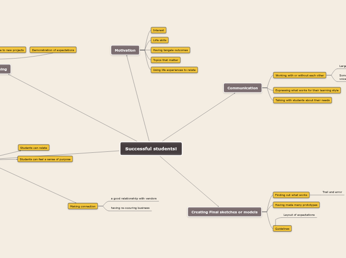 comm tech mind map april 13 - Mind Map