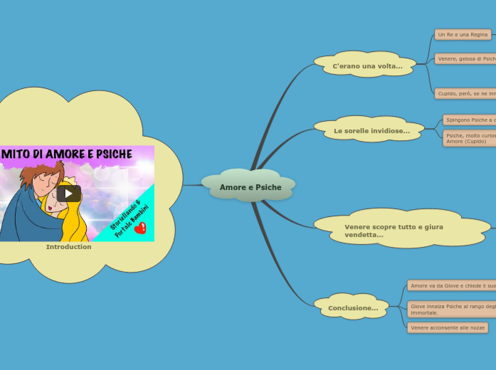 Amore e Psiche - Mind Map