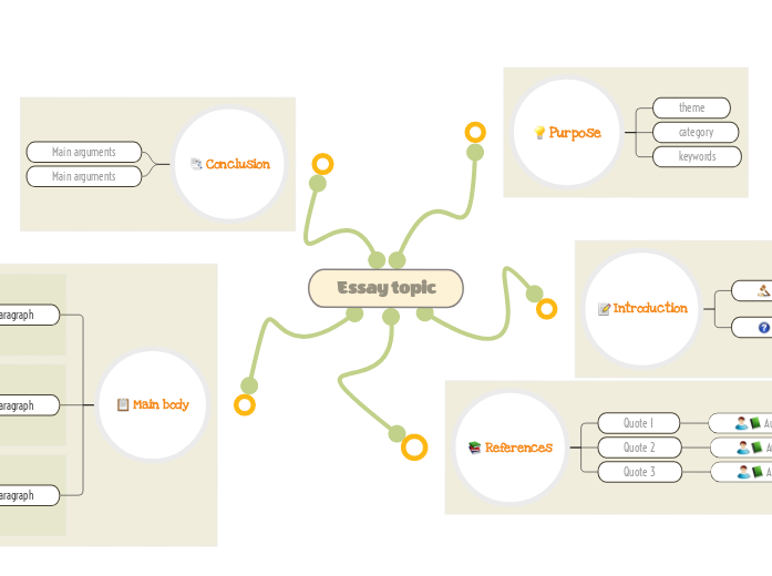 Teste - Mapa Mental - Amostra