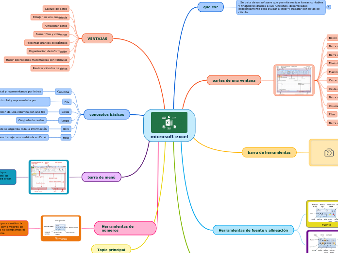 microsoft excel - Mind Map