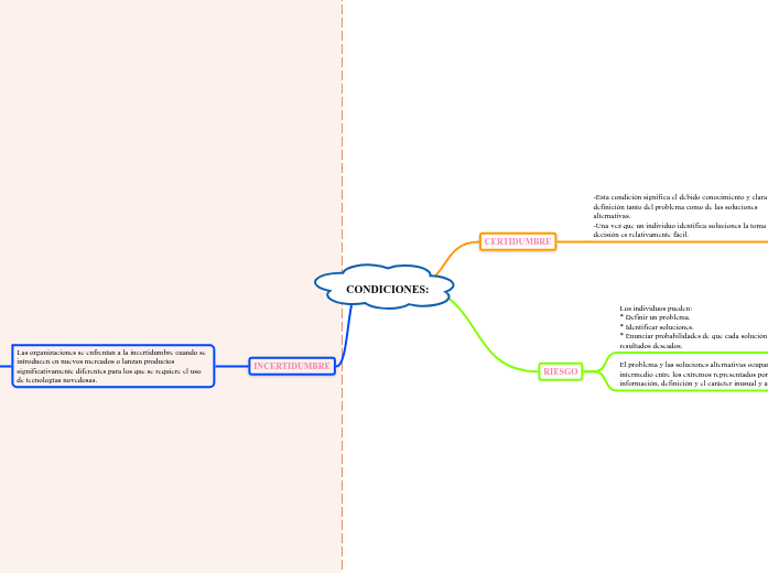 MODELOS - Mind Map
