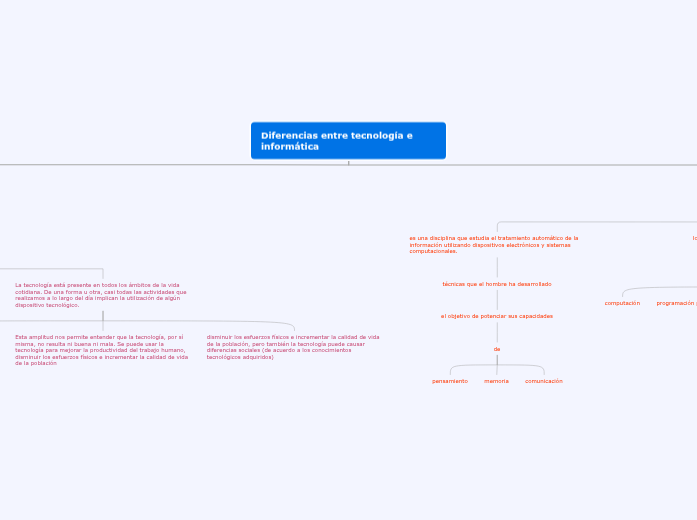 diferencias entre tecnologia e imformatica | Mapa mental Mindomo
