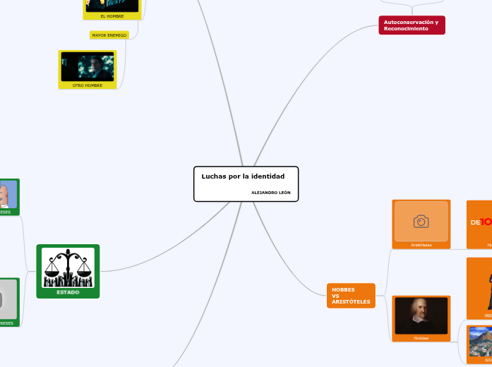Luchas por la identidad ...- Mind Map