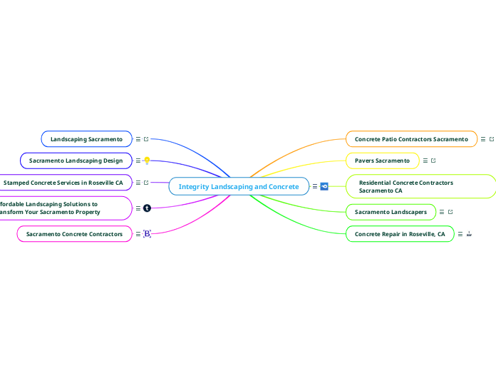 Integrity Landscaping and Concrete - Mind Map