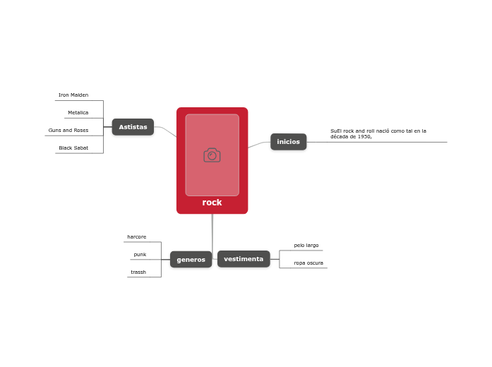 rock - Mind Map