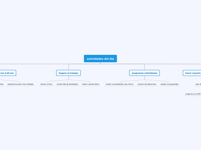 actividades del día - Mind Map