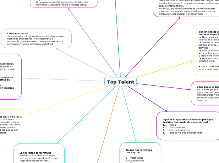 Top Talent - Mind Map