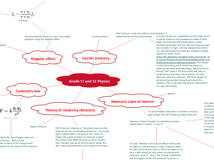 Grade 11 and 12 Physics - Mind Map