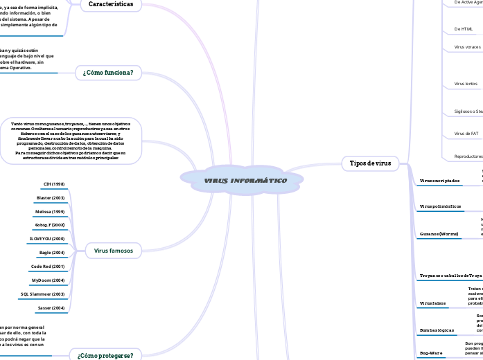 Virus Informático - Mind Map