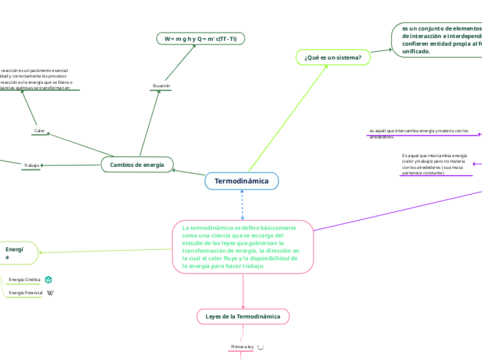 Termodinámica Eric Pérez - Mind Map