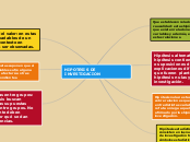HIPOTESIS DE INVESTIGACION - Mind Map