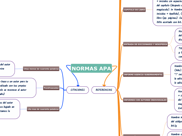 NORMAS APA - Mind Map